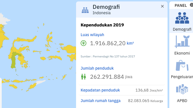 Panel Dashboard - Kategori - Gudang data